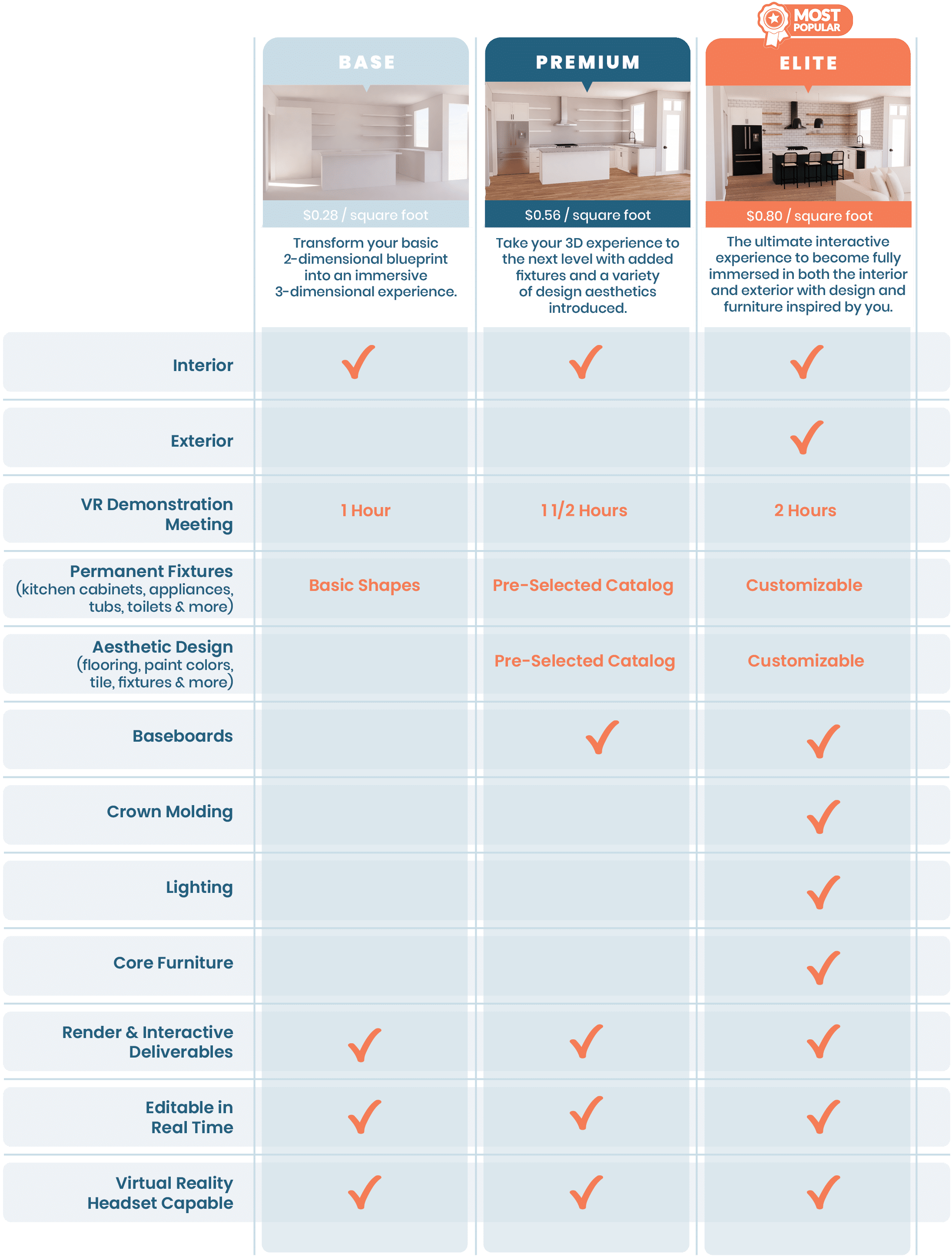 Virtual Models | Beyond Blueprint